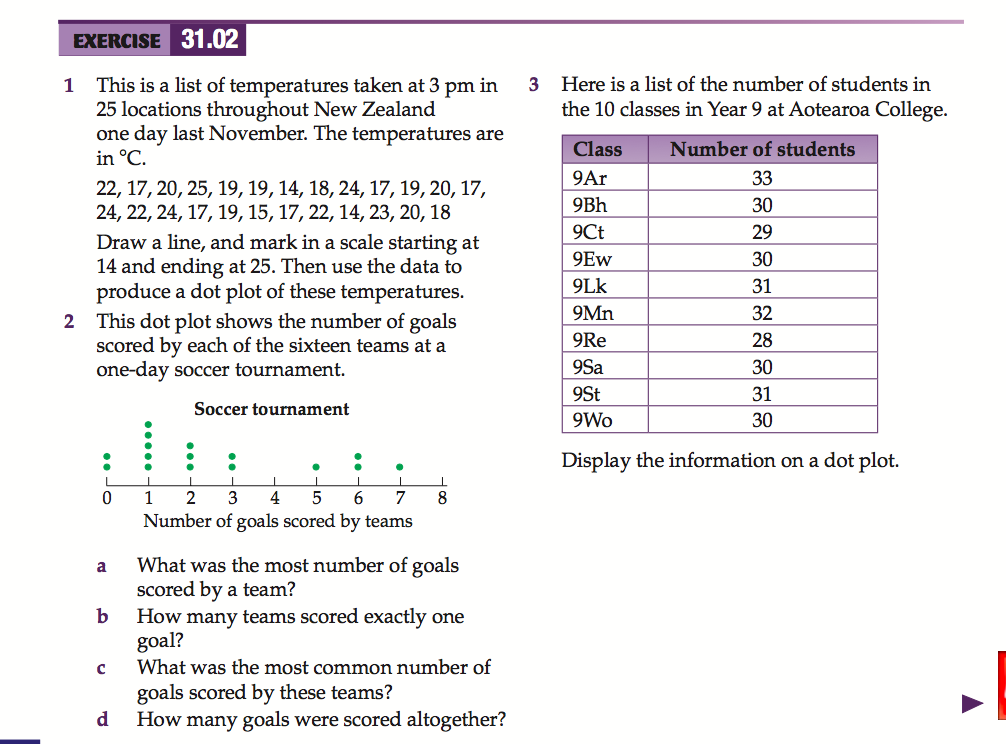 7M1MAT22: DOT PLOT | MHOL